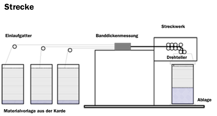 Strecke: NOVOTRON Industrie-Automation GmbH